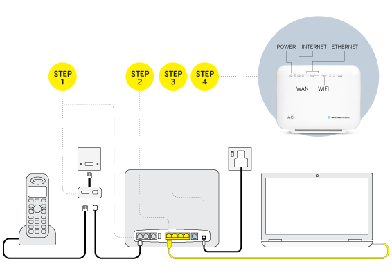 Set up NetComm NF18ACV router