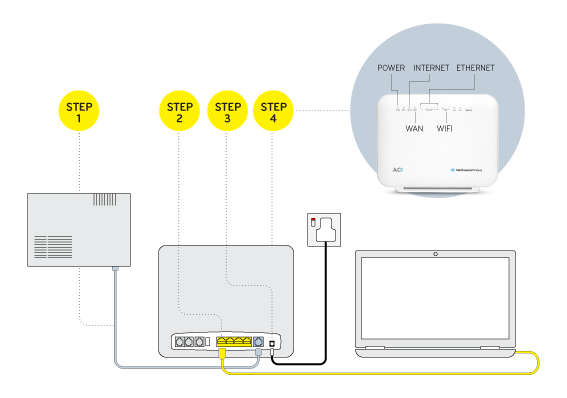 Set up NetComm NF18ACV router