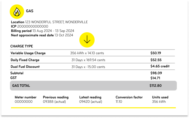 Understanding piped gas charges