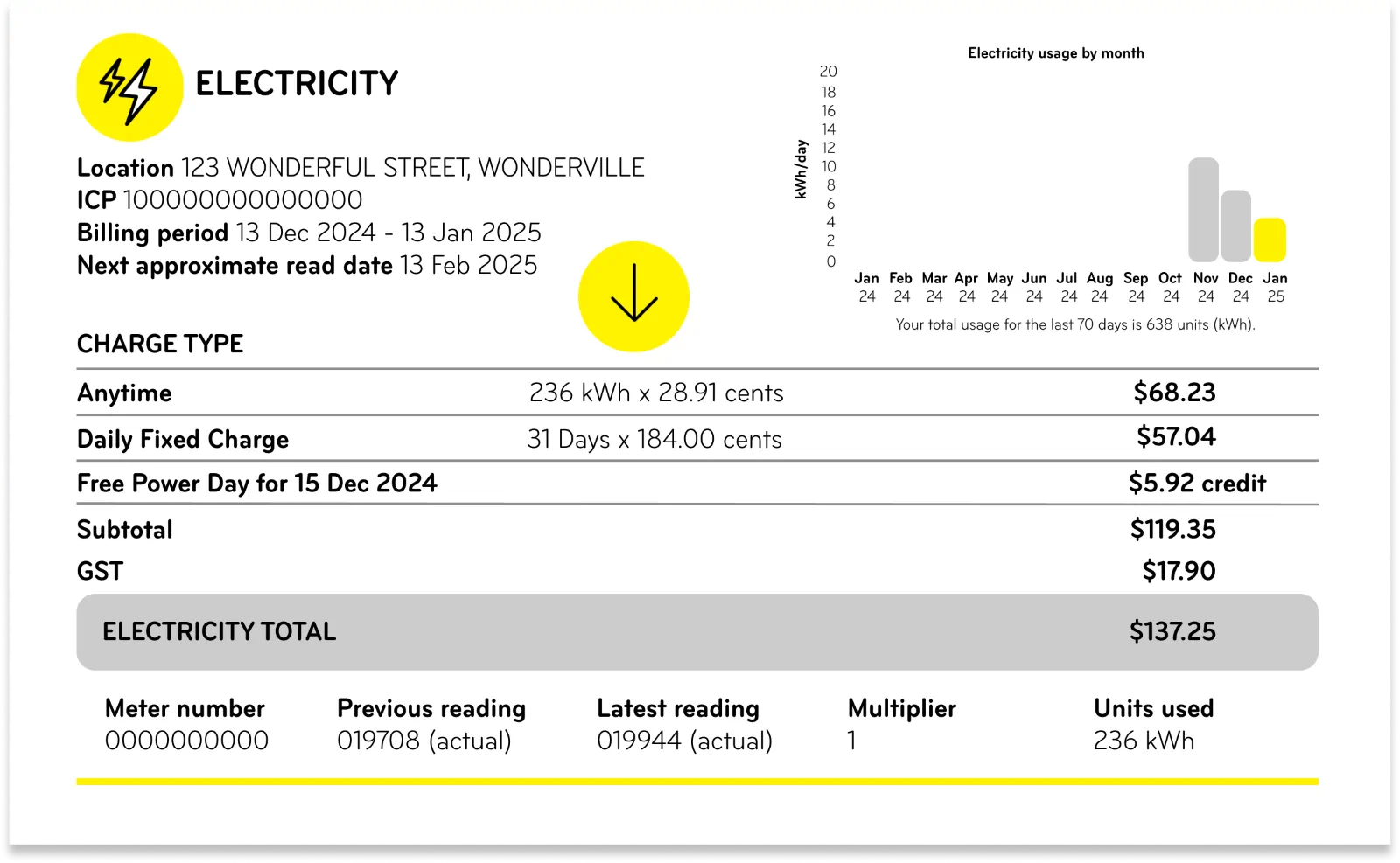 Understanding electricity charges